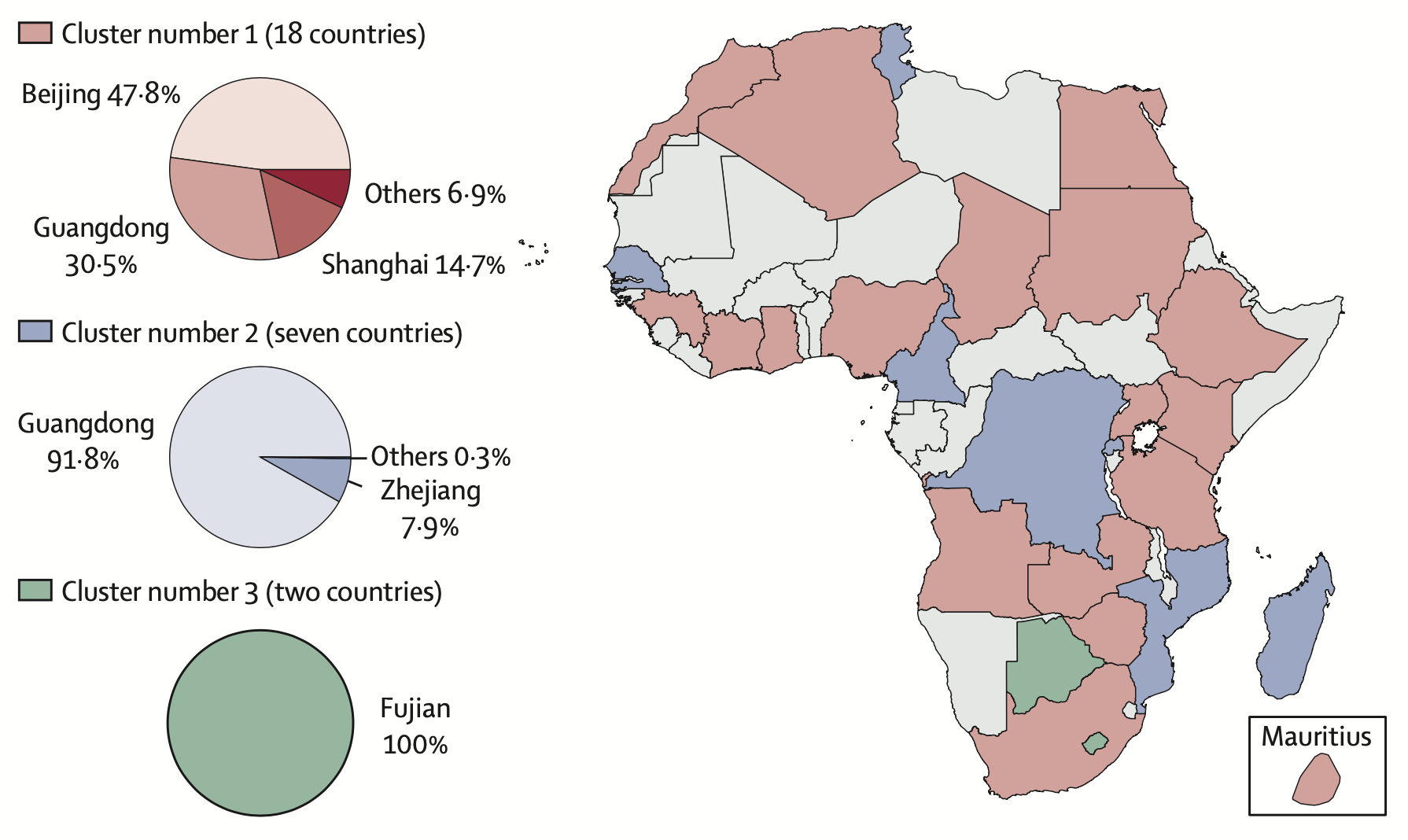 Preparedness and vulnerability of African countries against ...